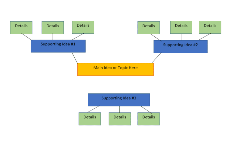 You Want to Write About CRPS, But Don’t Know What to Say - RSDSA